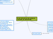 El rol del tutor en los entornos virtuale...- Mind Map